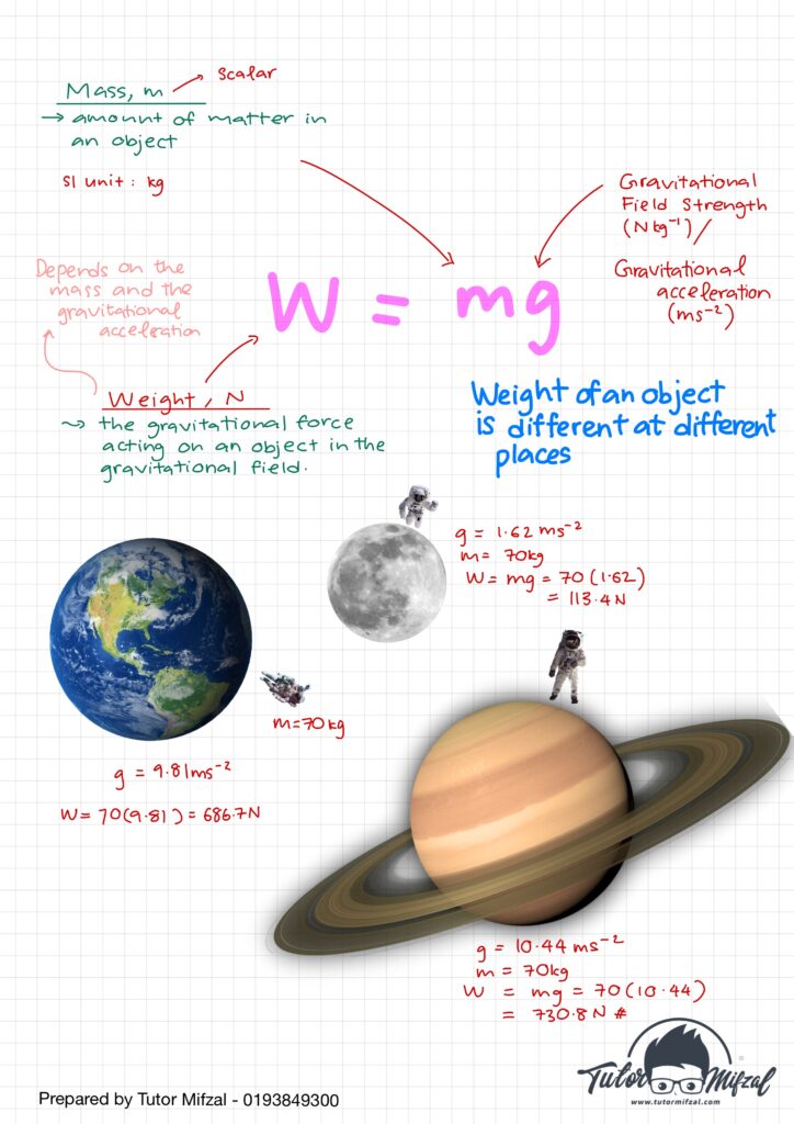 Form 4 Physics Module - Afterkelas