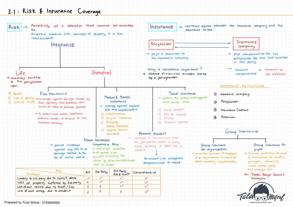 Form 5 Mathematics Module - Afterkelas