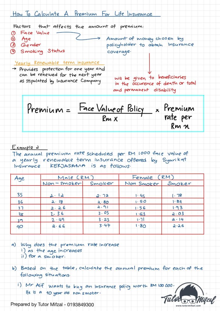 Form 5 Mathematics Module - Afterkelas
