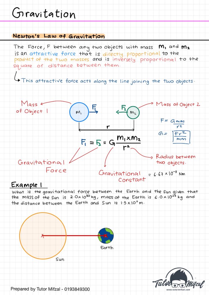 Form 4 Physics Module - Afterkelas