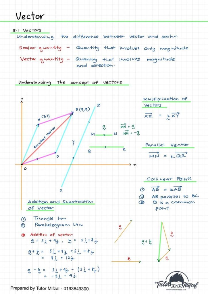 Form 4 Additional Mathematics Module - Afterkelas Form 4 Additional Mathematics Module - Afterkelas