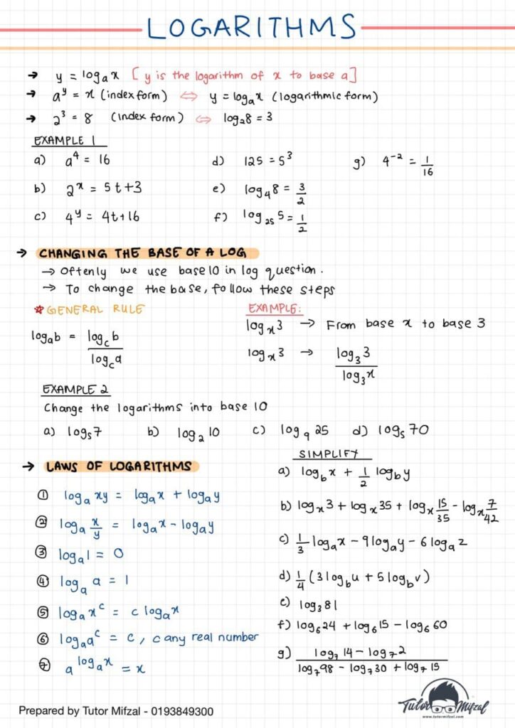 Form 4 Additional Mathematics Module - Afterkelas