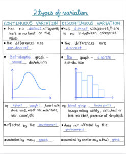 Form 5 Biology Module - Afterkelas