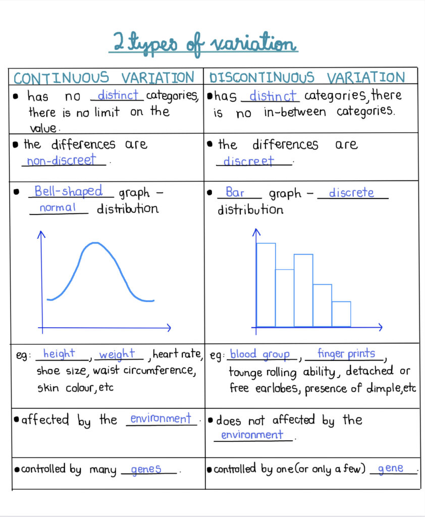 Form 5 Biology Module - Afterkelas
