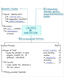 Form 5 Biology Module - Afterkelas