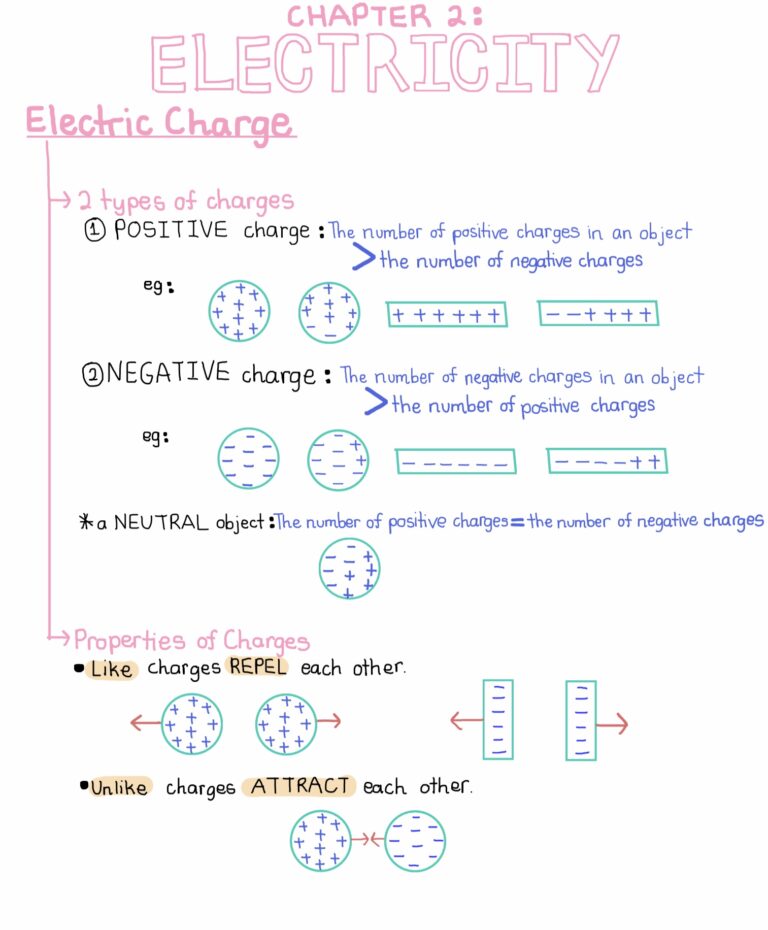 Form 5 Physics Module - Afterkelas
