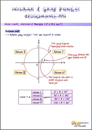 Tingkatan 5 Matematik Module - Afterkelas